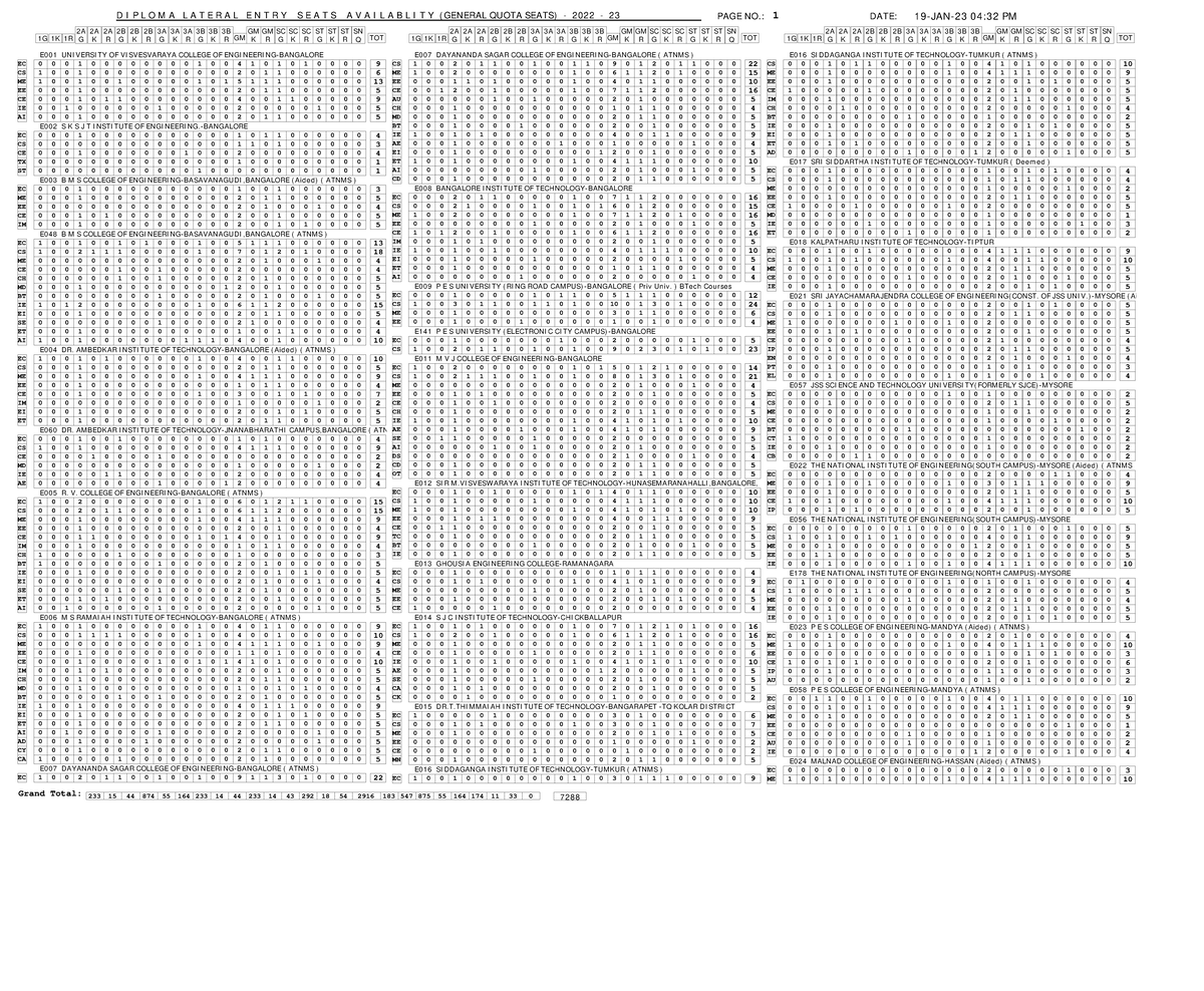 Seatmatrix day gen - Seat matrix - 1K TOT 2A 1RG 2A R 2A K 2B K 2B G 3A ...
