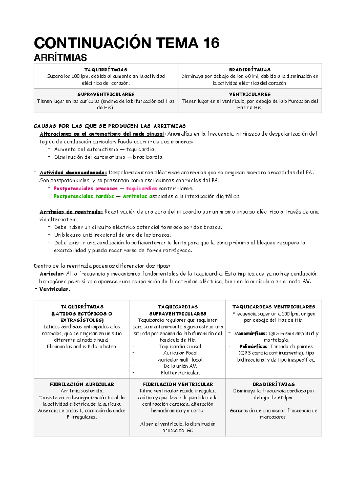 Imprimir ContinuacióN Esquema TEMA 16 - CONTINUACIÓN TEMA 16 ARRÍTMIAS CAUSAS POR LAS QUE SE ...