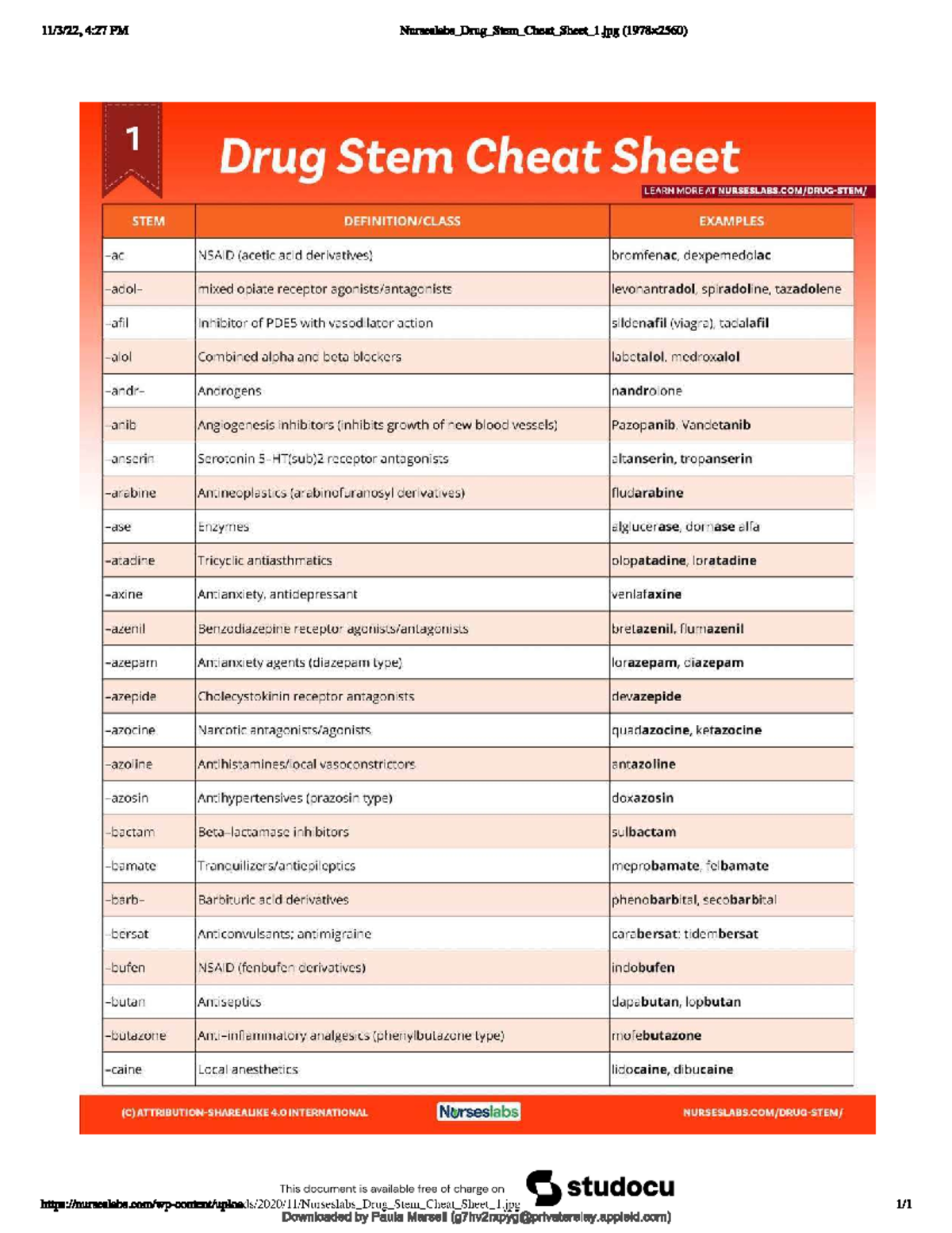 Drug stem cheat sheet - Drug stems - NSG 121 - Studocu