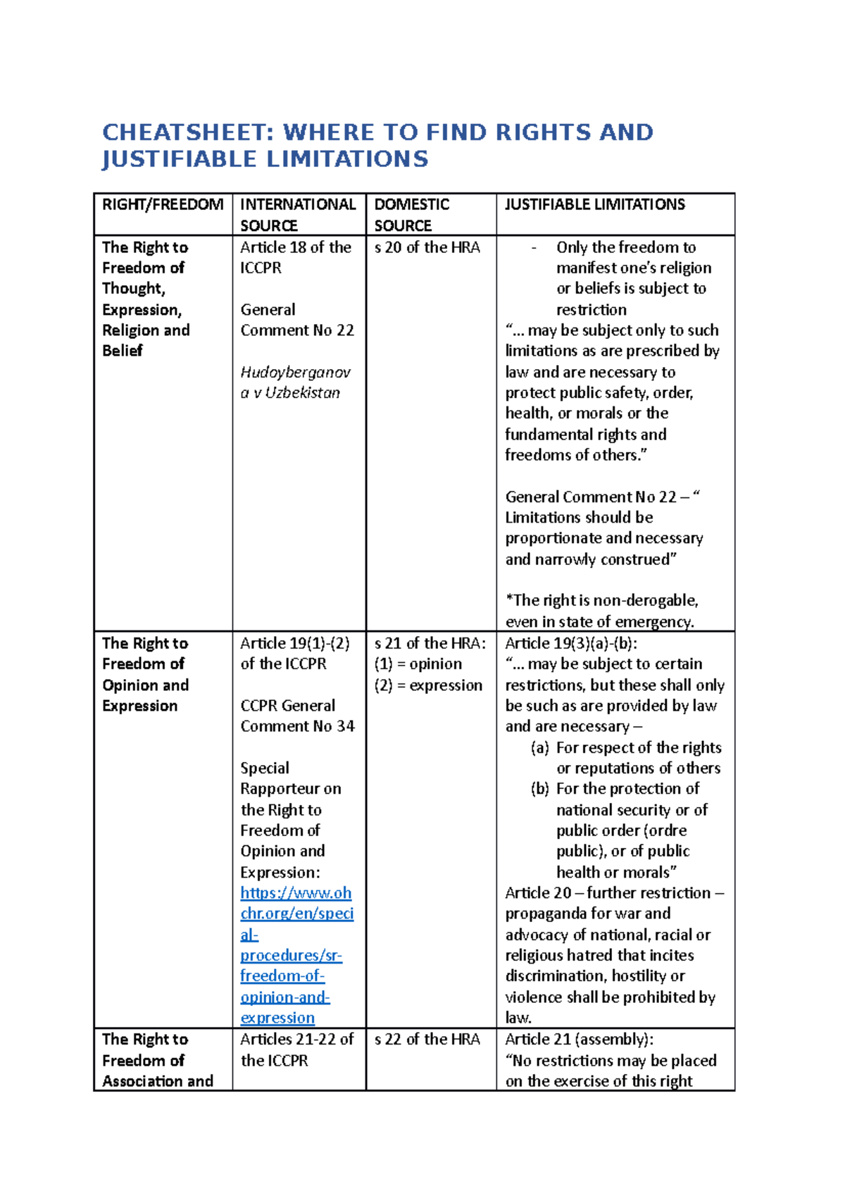 Cheatsheet - good to have on hand for exam - CHEATSHEET: WHERE TO FIND ...