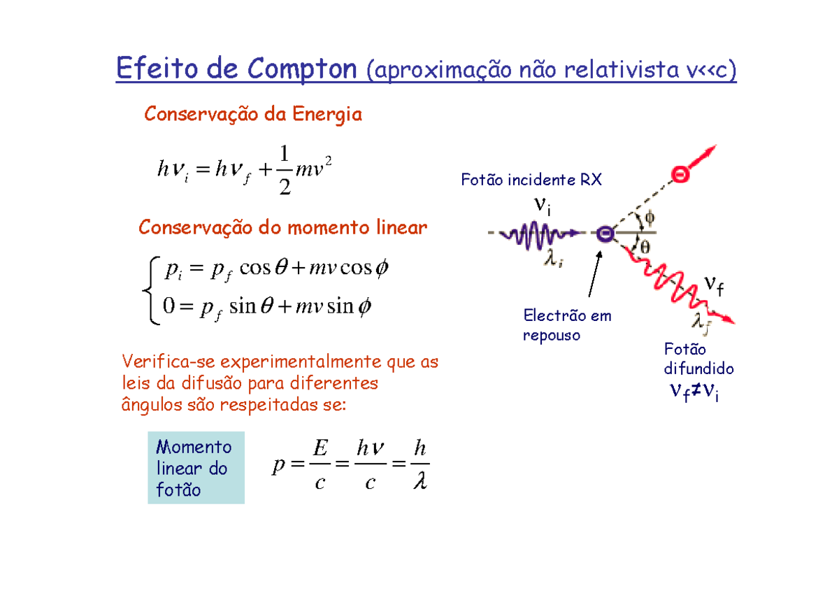 16 - Dualidade onda-partícula. Efeito de Compton - - Studocu
