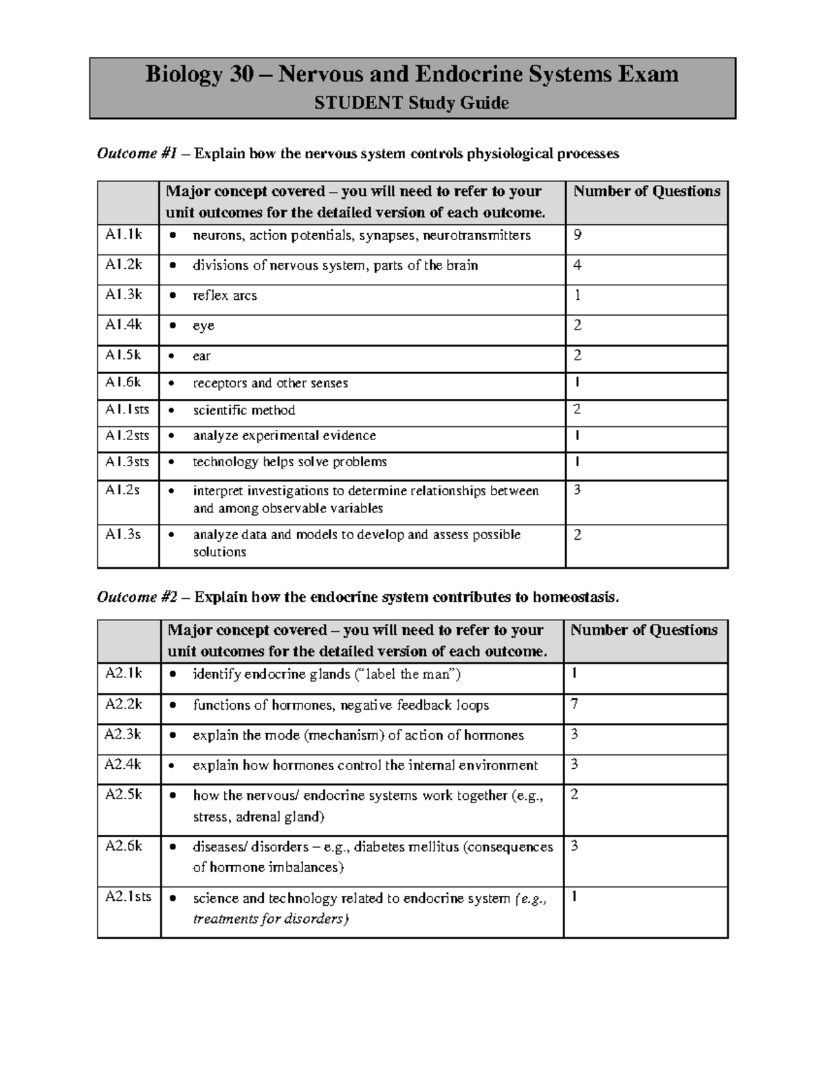 1 - B30 NS & Endo Exam Student Studyguide 2018 1 - Biology 30 ‒ Nervous ...