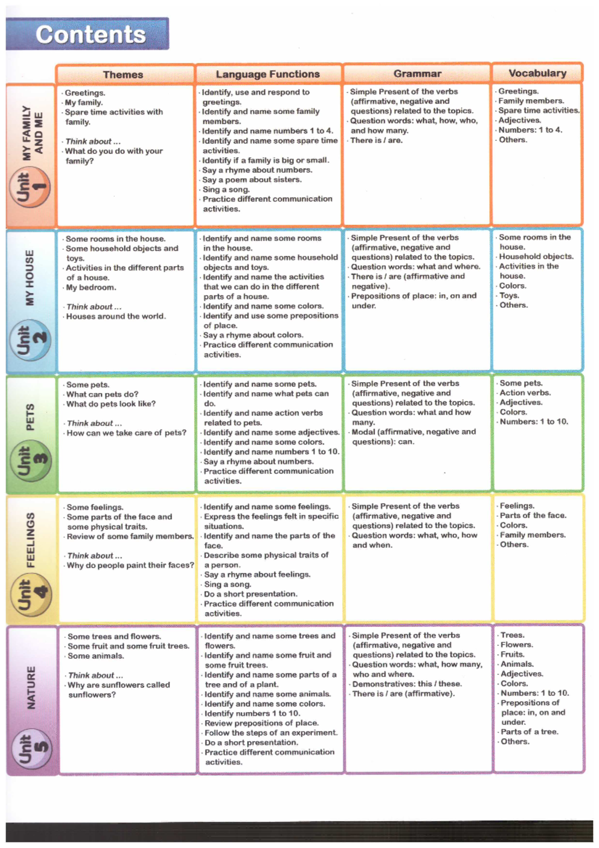Bubbles 1 SB - English stuff - Contents Themes Language Functions ...