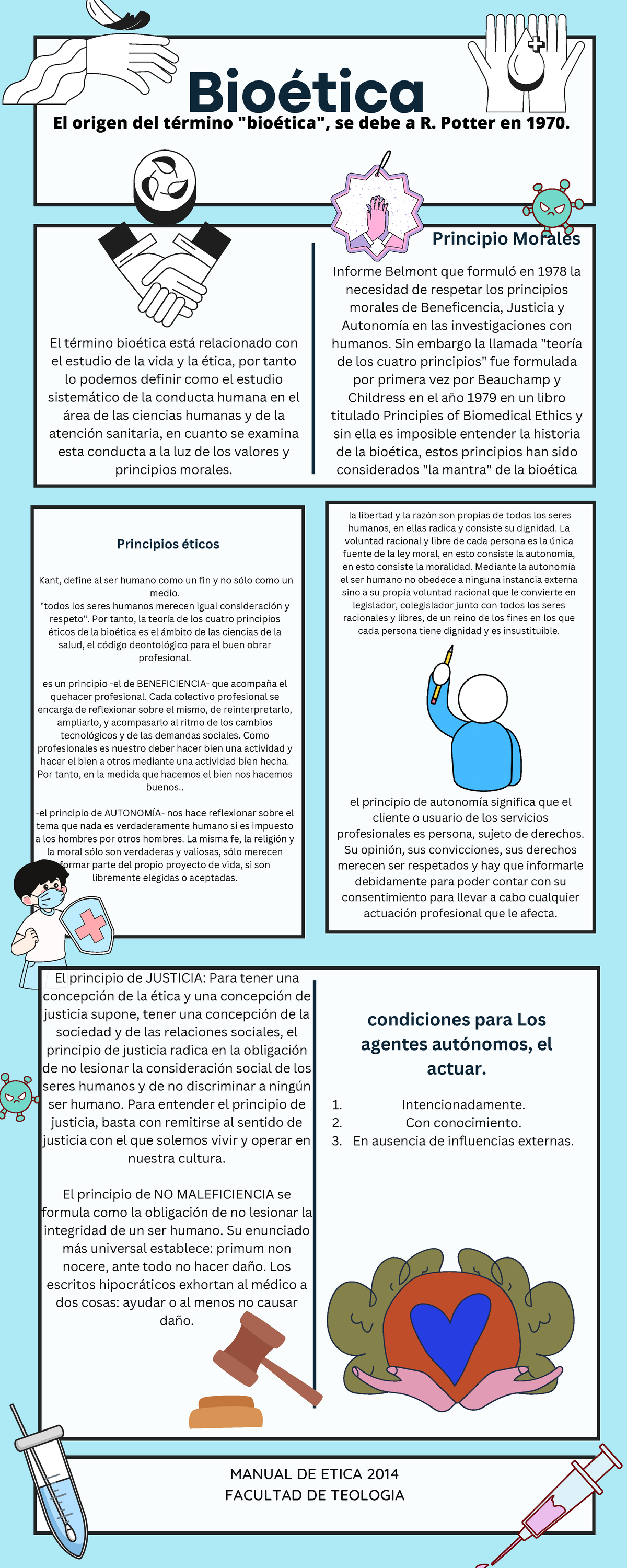 Linea De Tiempo De La Historia De La Bioetica Biotica