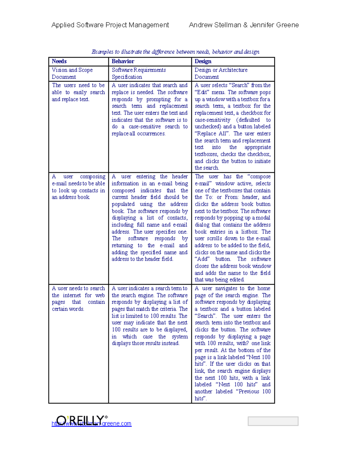 Tech Spec Clarity - Lab documents on Project Management - Applied Software Project Management ...
