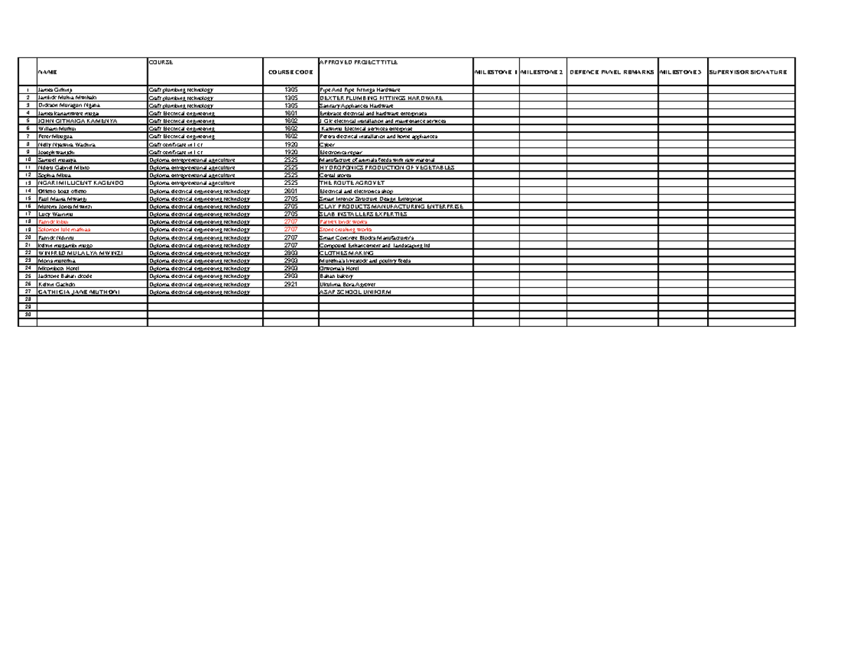 Business plan - good notes - NAME COURSE COURSE CODE APPROVED PROJECT ...