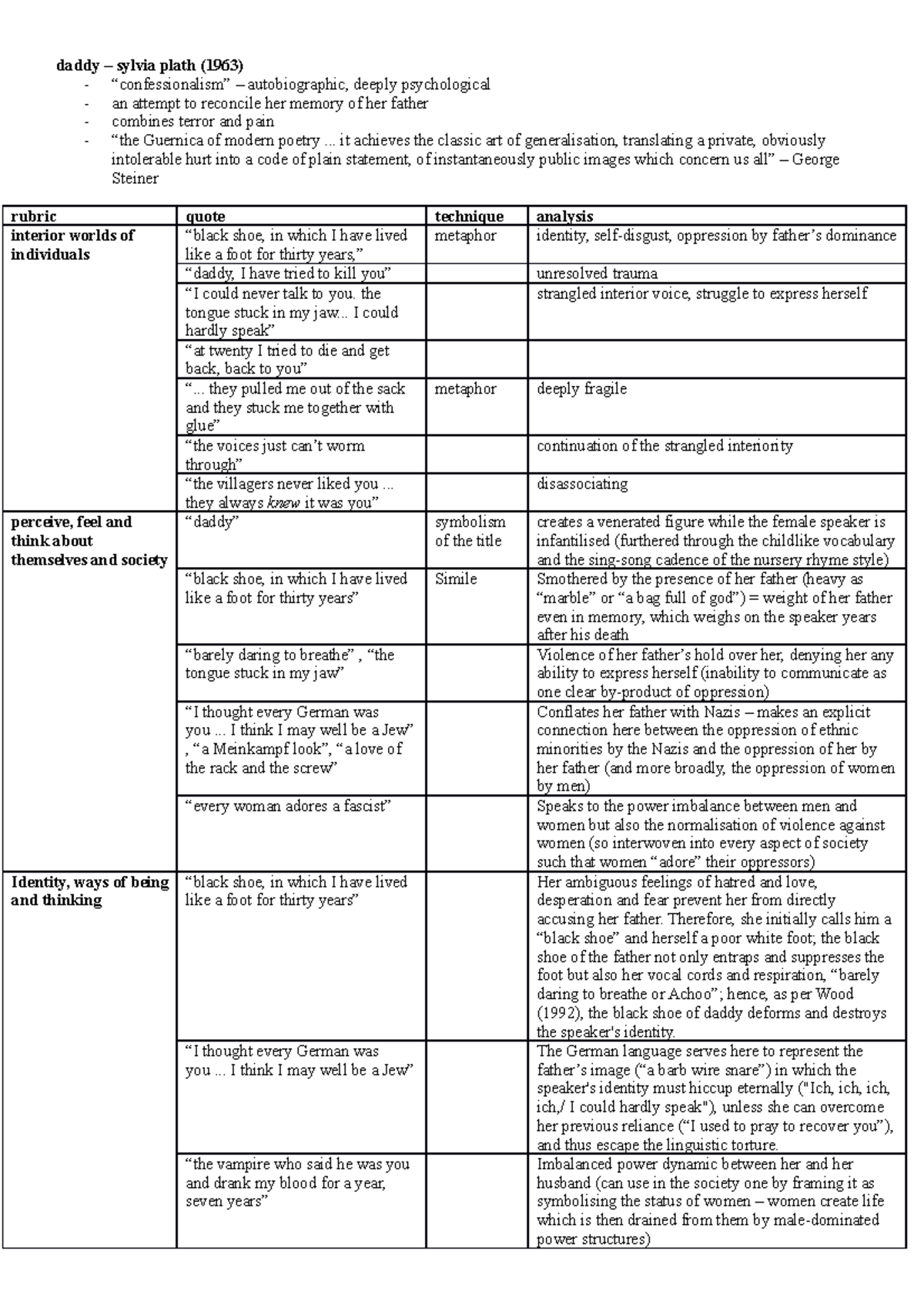 Daddy analysis - daddy – sylvia plath (1963) - “confessionalism ...