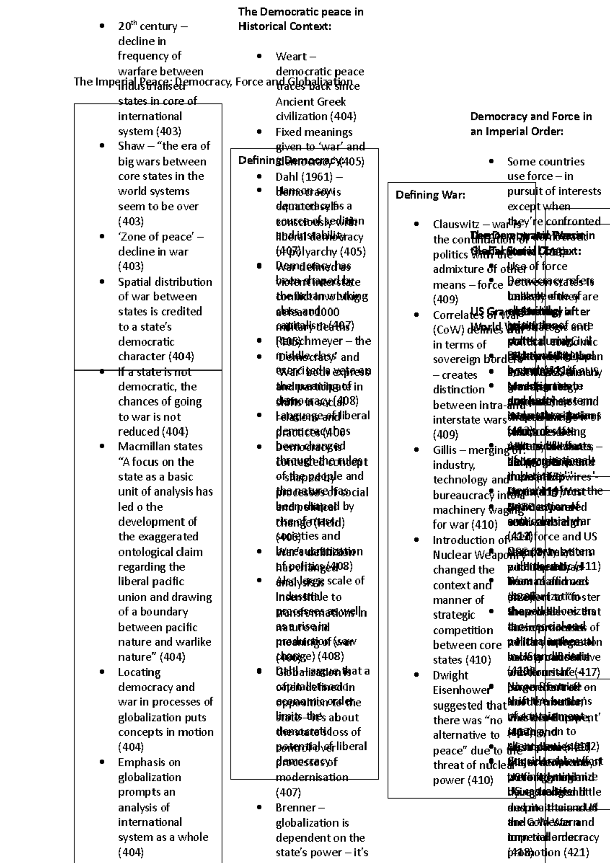 Week 4 - reading notes - The Imperial Peace: Democracy, Force and ...