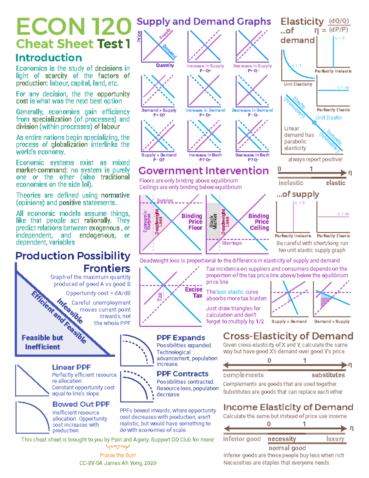 U1 - cheat sheet ec120 - Tax incidence on suppliers and consumers ...