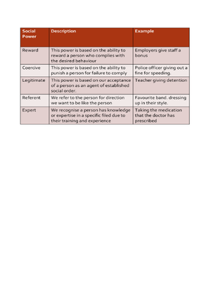 Food labels - Food labels Nutritional panel Percentage labelling Food ...