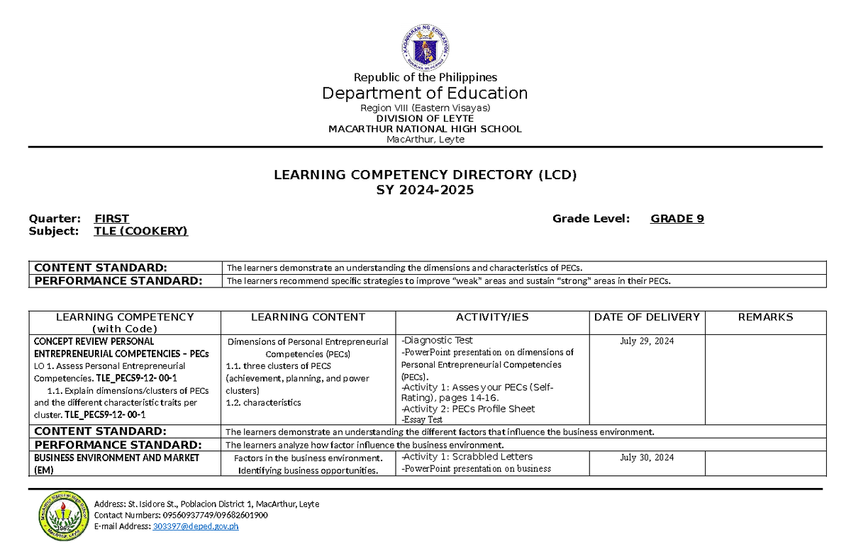 LCD-Cookery 1ST - Learning Competency Directory for Cookery 9 - Department of Education Region ...