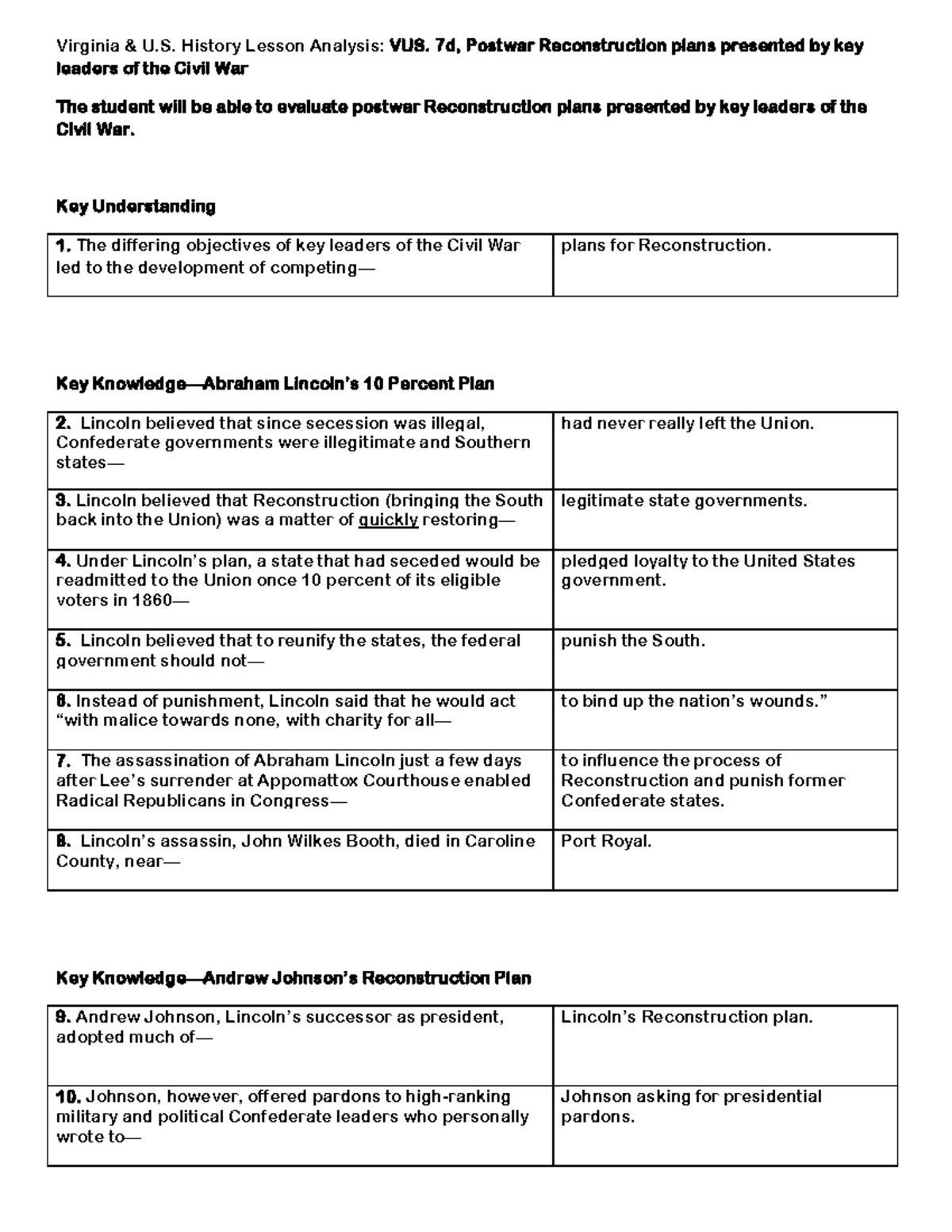 VUS 7d Reconstruction Plans Completed Content Notes - Virginia & U ...