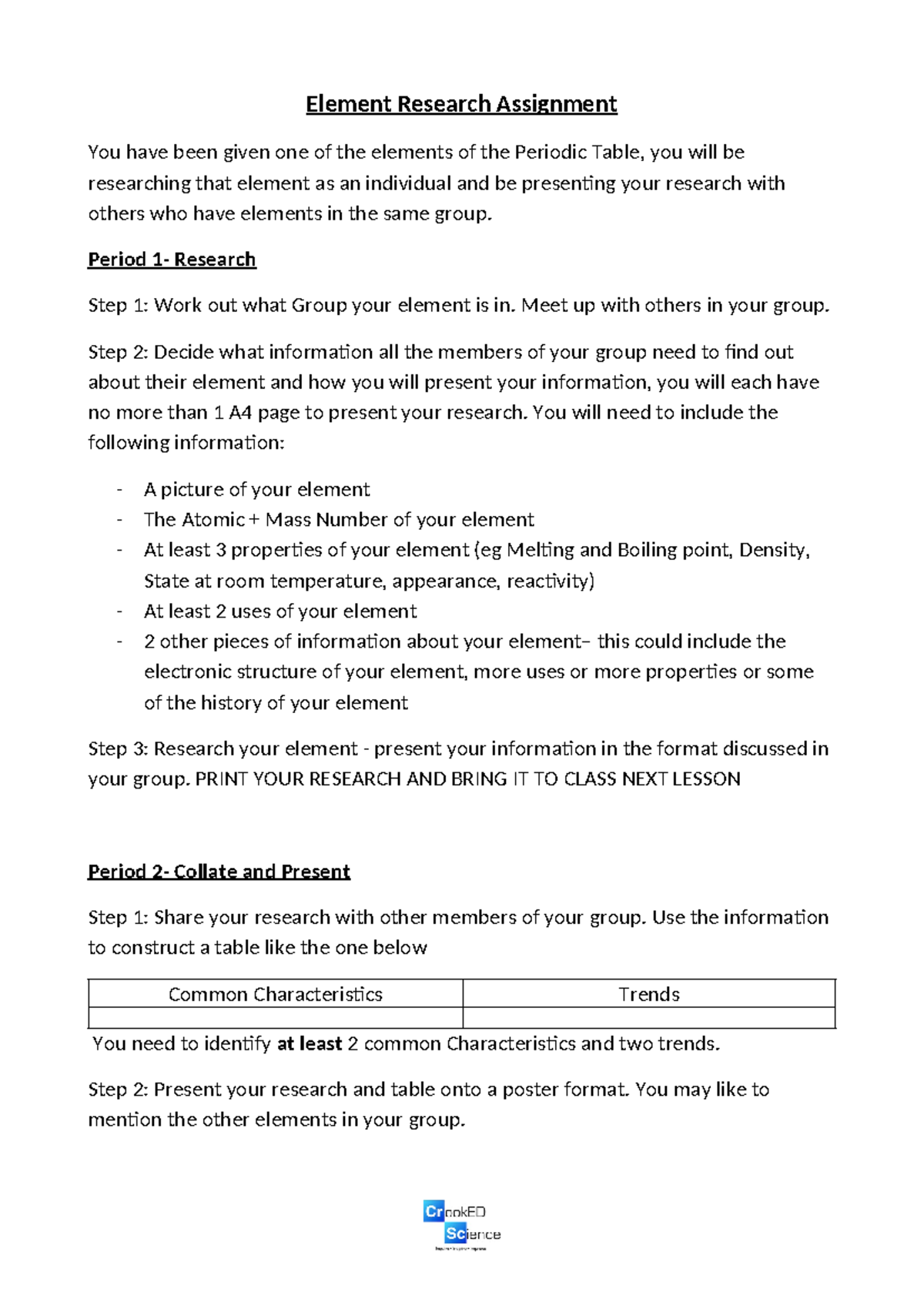 Element Research Assignment Period 1 Research Step 1 Work Out What Group Your Element Is In 
