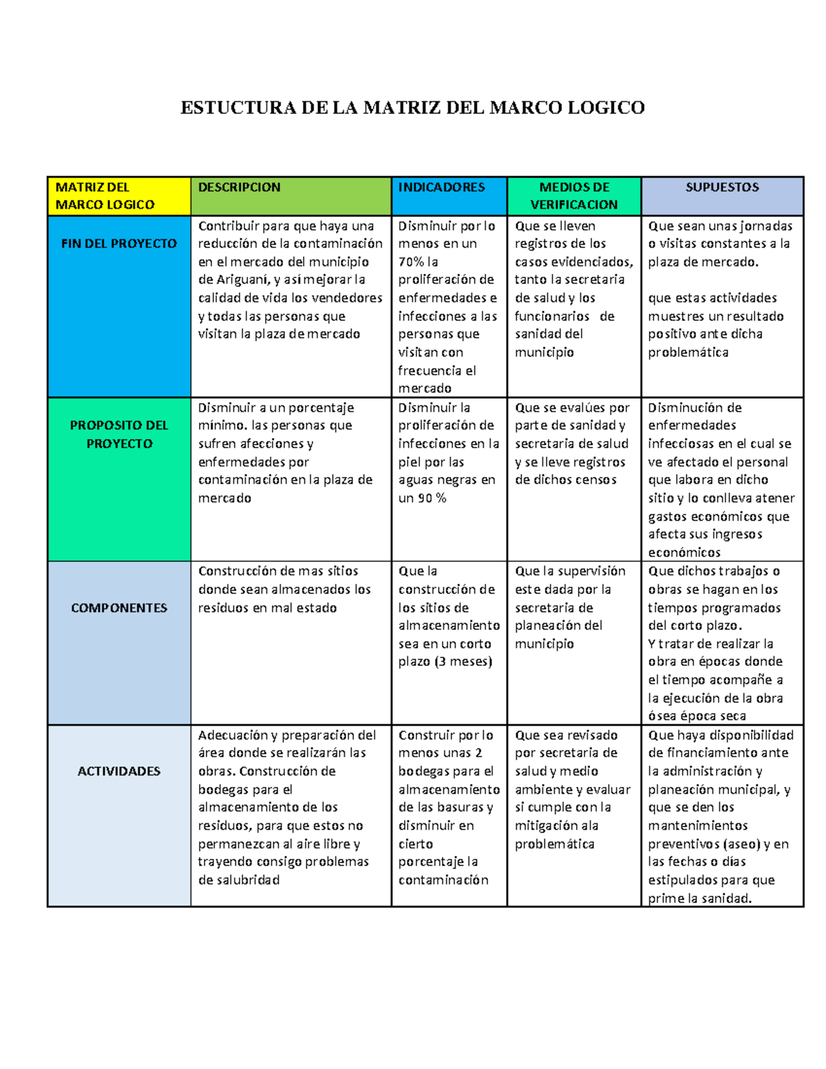 Matriz DEL Marco Logico-PDF - ESTUCTURA DE LA MATRIZ DEL MARCO LOGICO MATRIZ DEL MARCO LOGICO ...