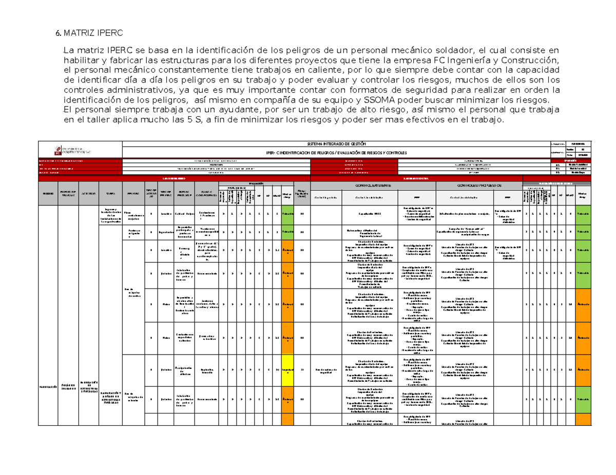 Matriz iperc y display - 6. MATRIZ IPERC - La matriz IPERC se basa en ...