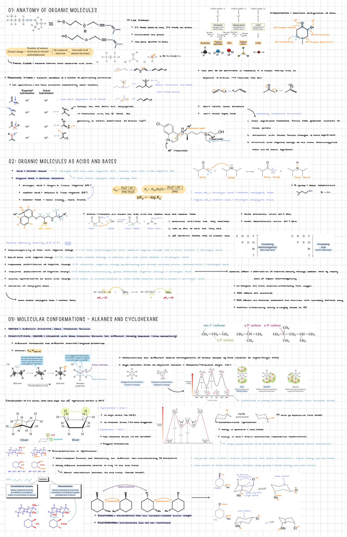 CHEM 2213A - Summary Note - 01: anatomy of organic molecules 02 ...