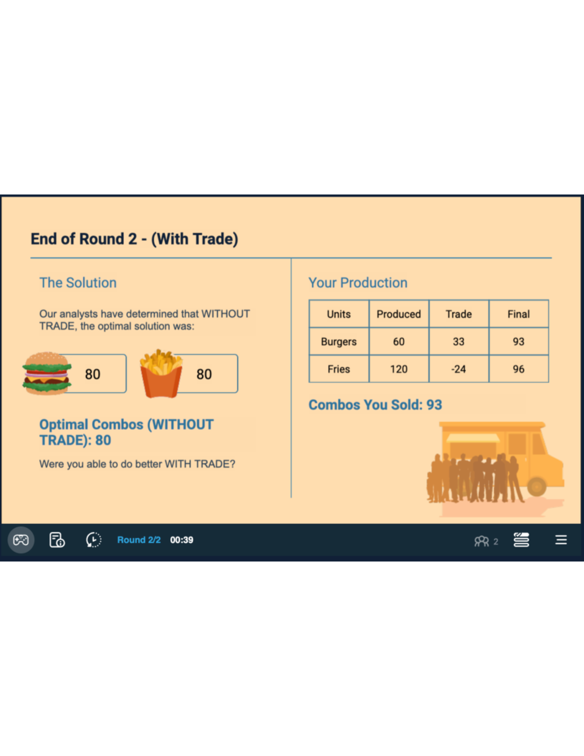 MOdule 2 Discussion Eco - End of Round 2 (With Trade) The Solution Your ...