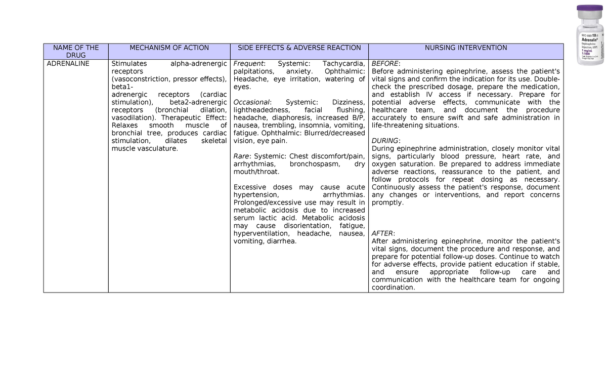 NAME OF THE DRUG - lecture notes - NAME OF THE DRUG MECHANISM OF ACTION ...