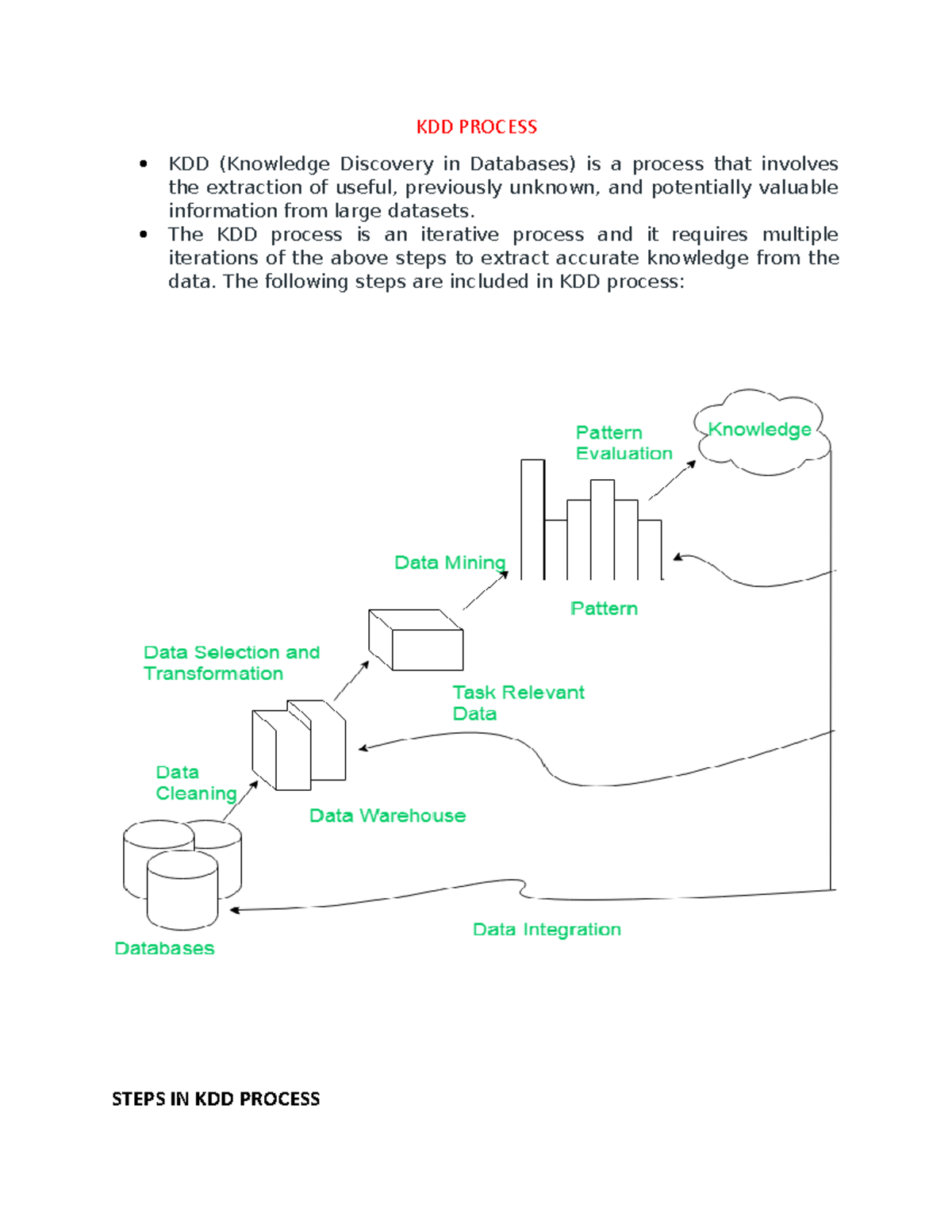 Module 1 Kdd Process Kdd Process Kdd Knowledge Discovery In