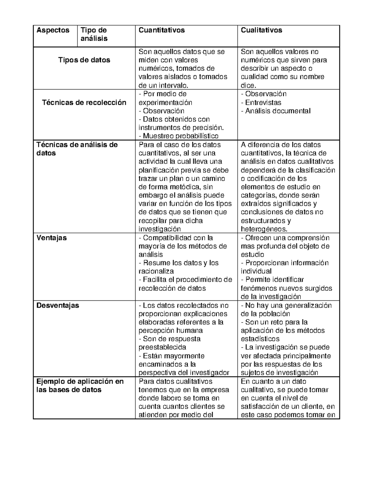 A#1 LMLP ADBD removed - Actividad #1 materia Admon de base de datos, curso online UVM - Aspectos ...