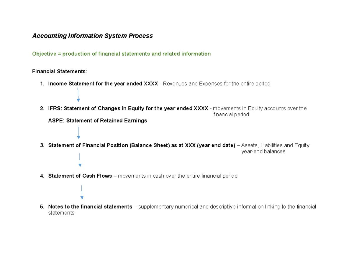 Accounting Infor System Process Diagram for video - Accounting ...