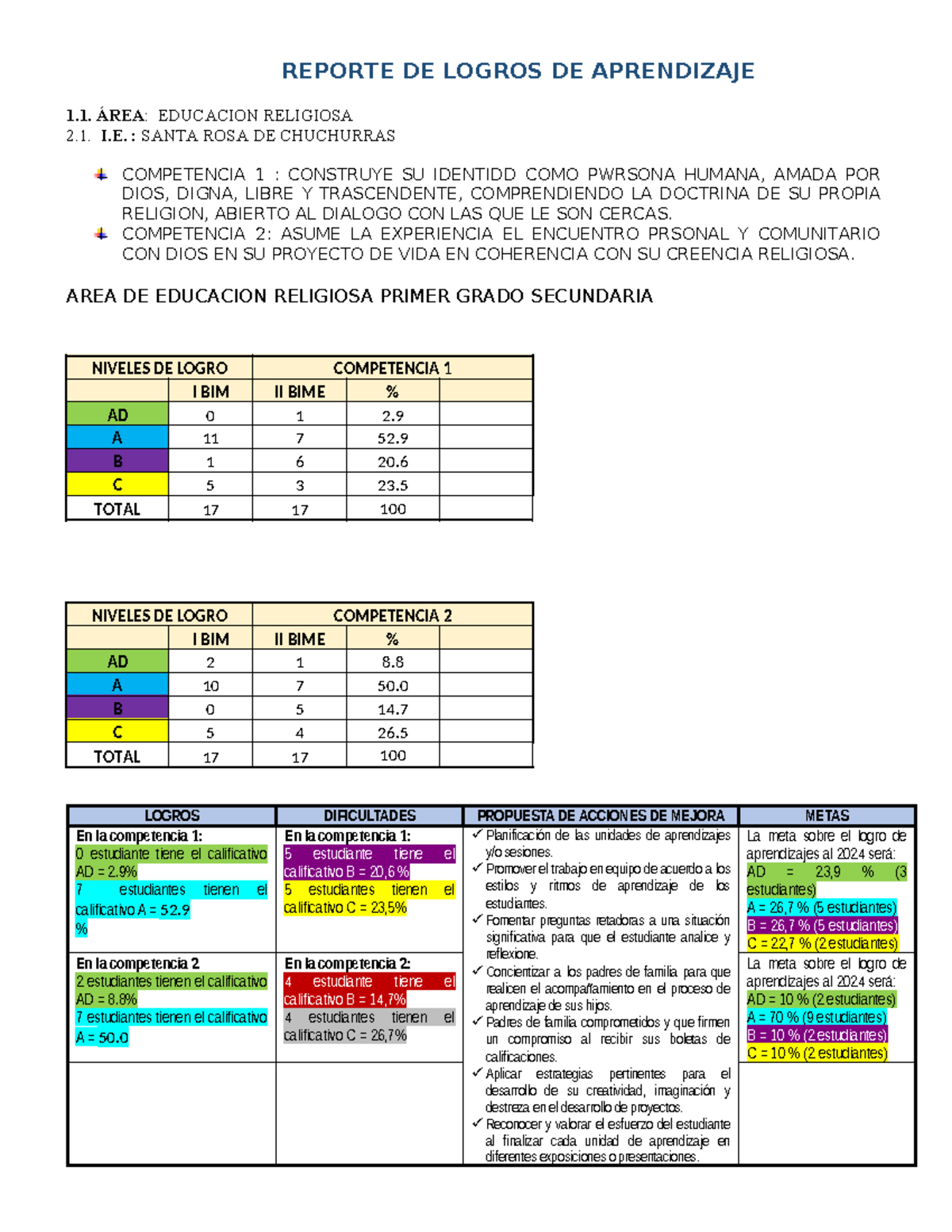 Reporte DE Logros DE Aprendizaje Dalila Ballesteros Bautista - REPORTE ...