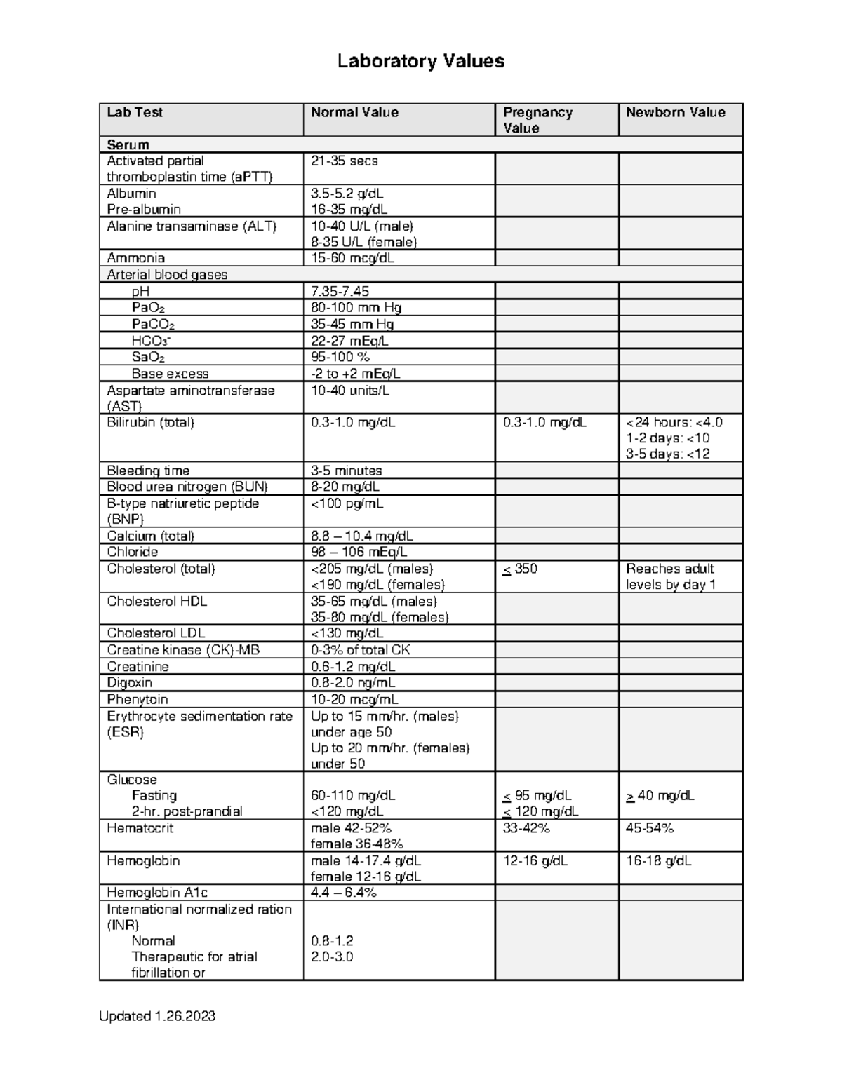 Laboratory Values 2023 - Bio250 - Joyce University - Studocu