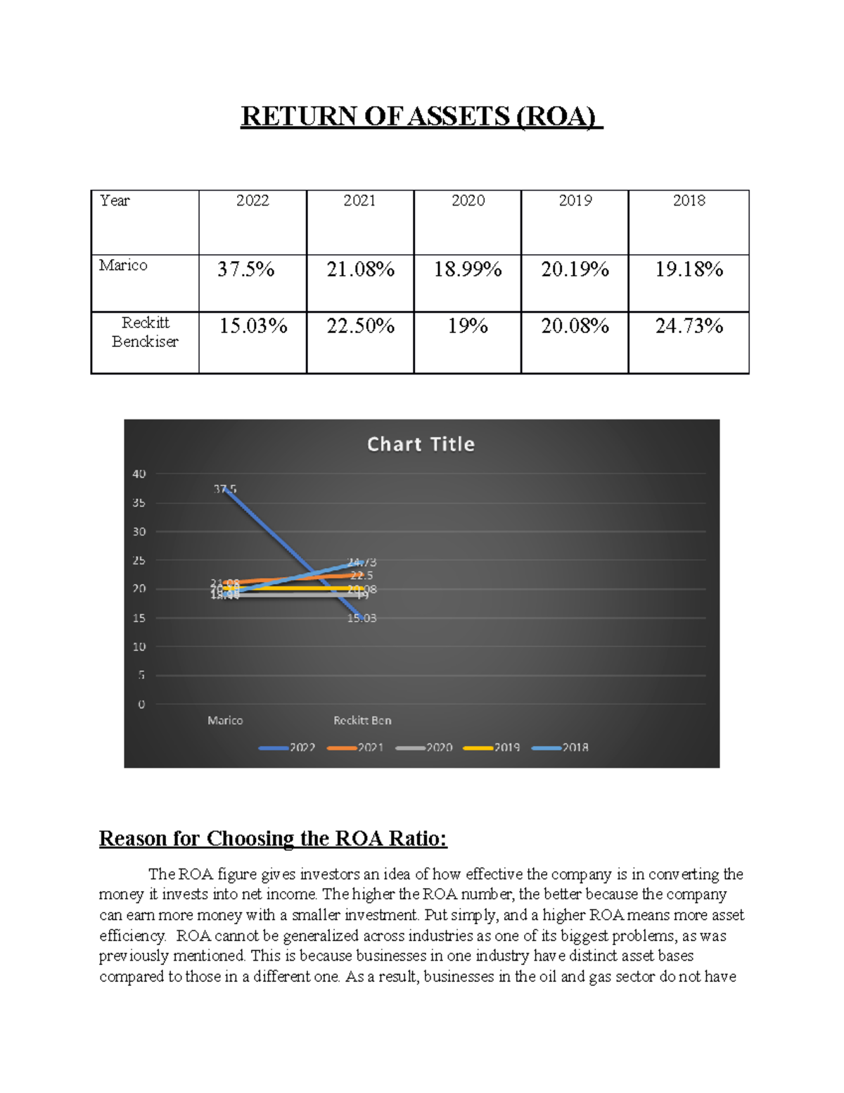 FIN254 Report - RETURN OF ASSETS (ROA) Year 2022 2021 2020 2019 2018 ...