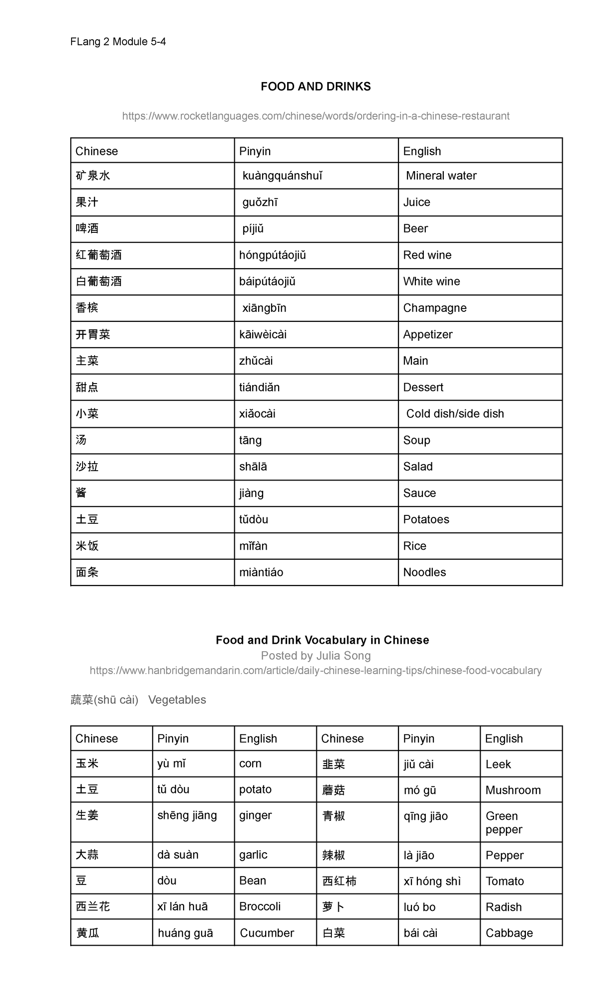 Food and Drink Vocabulary in Chinese - FLang 2 Module 5- FOOD AND ...