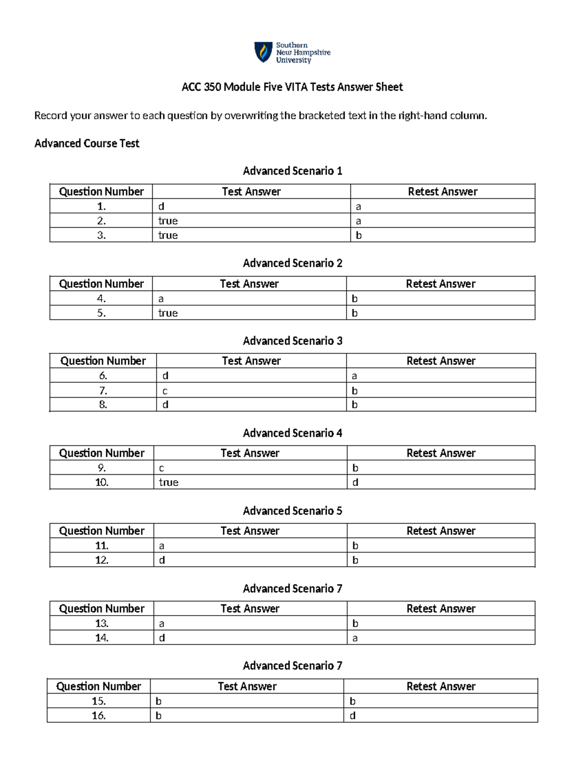 ACC 350 Module Five VITA Tests Answer Sheet-Revised - ACC 350 Module ...