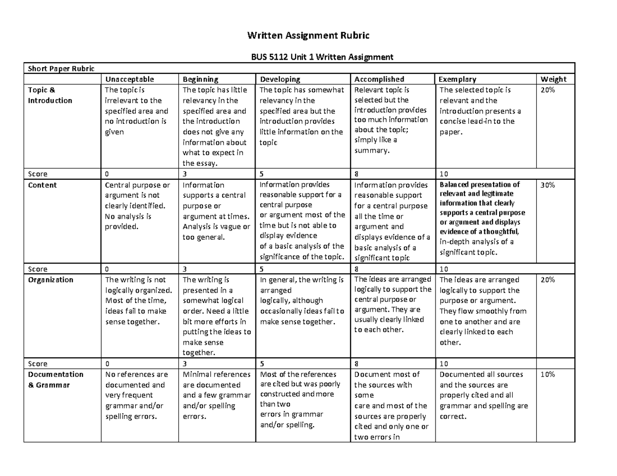 5112WA1v2-rubric UNIT 1 DISCUSS - Written Assignment Rubric BUS 5112 ...