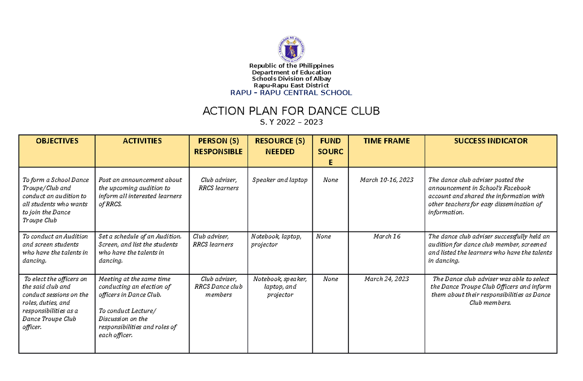 Action PLAN FOR Dance CLUB - Republic of the Philippines Department of ...