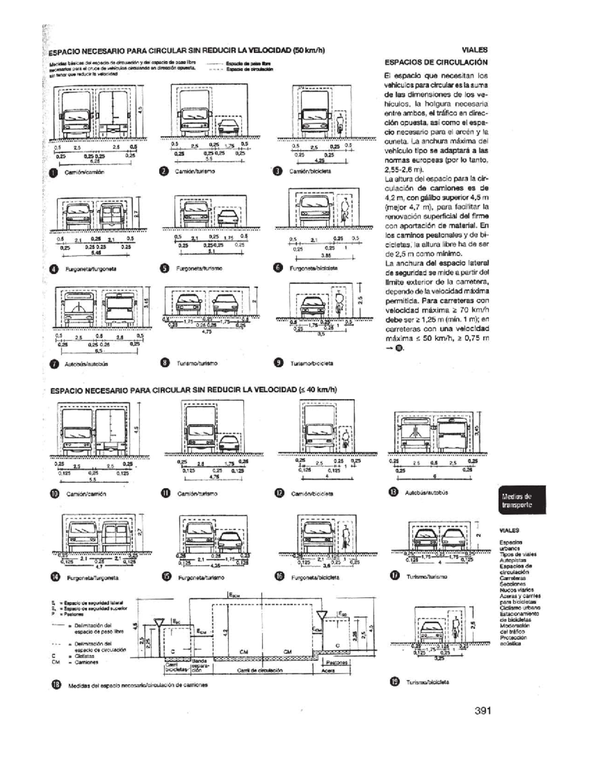 Neufert viales - para diseño de vias - ESPACIO NECESARIO PARA CIRCULAR ...
