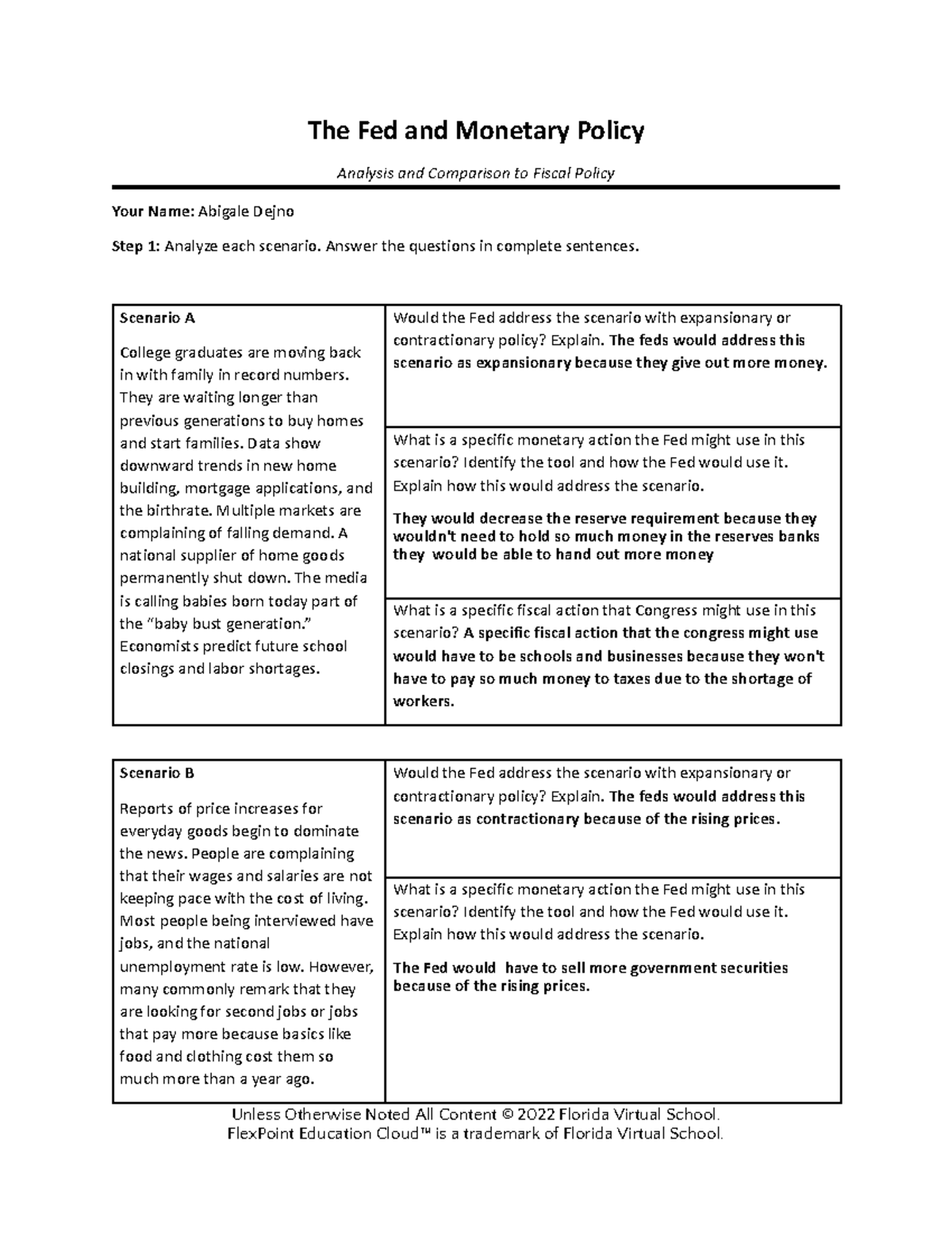 The Fed and Monetary Policy - The Fed and Monetary Policy Analysis and ...