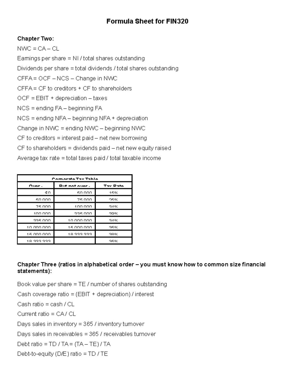 Fin320 standardized formula sheet - Formula Sheet for FIN Chapter Two ...