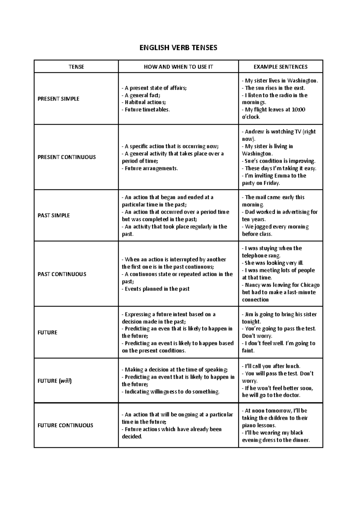 English Verb Tenses And Conditional ENGLISH VERB TENSES TENSE HOW AND english-verb-tenses-and-conditional-english-verb-tenses-tense-how-and
