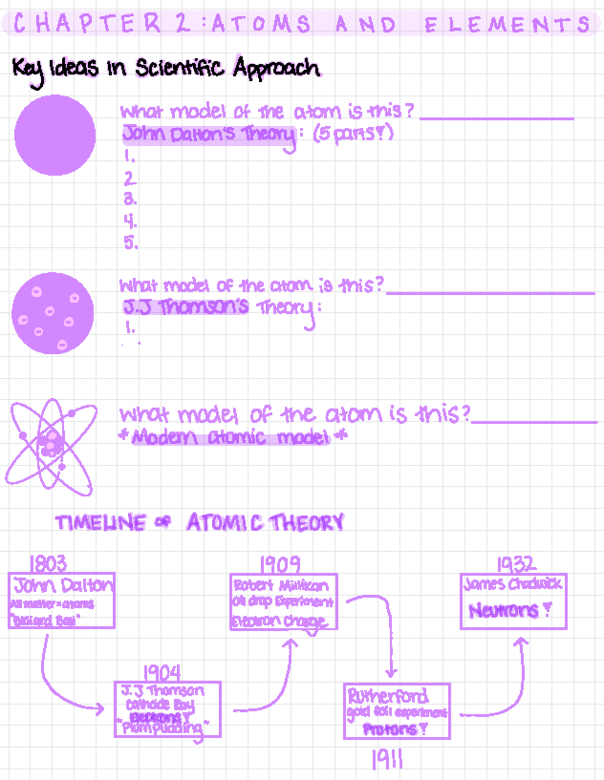 Chem Study Guide 2 2022-11-26 03 51 16 - CHAPTER 2 : ATOMS AND ELEMENTS ...