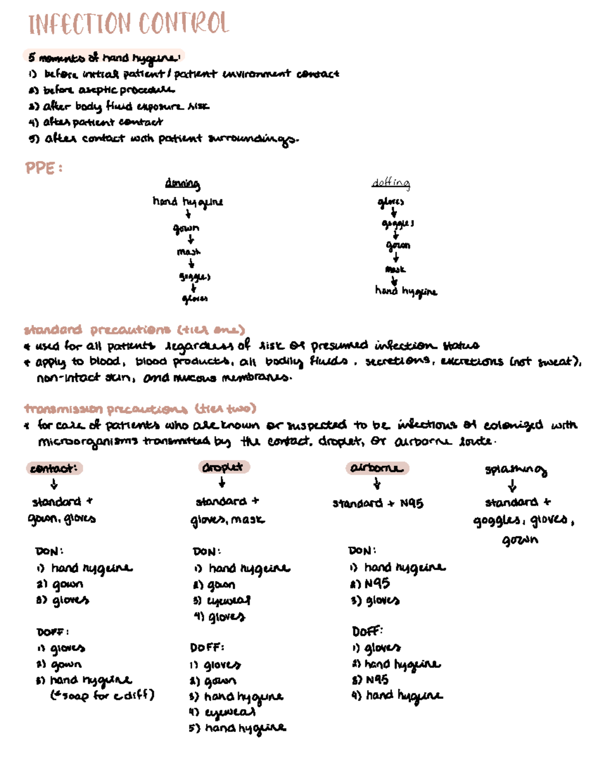 Infection control basics - Infection control 5 moments ####### ofhand ...