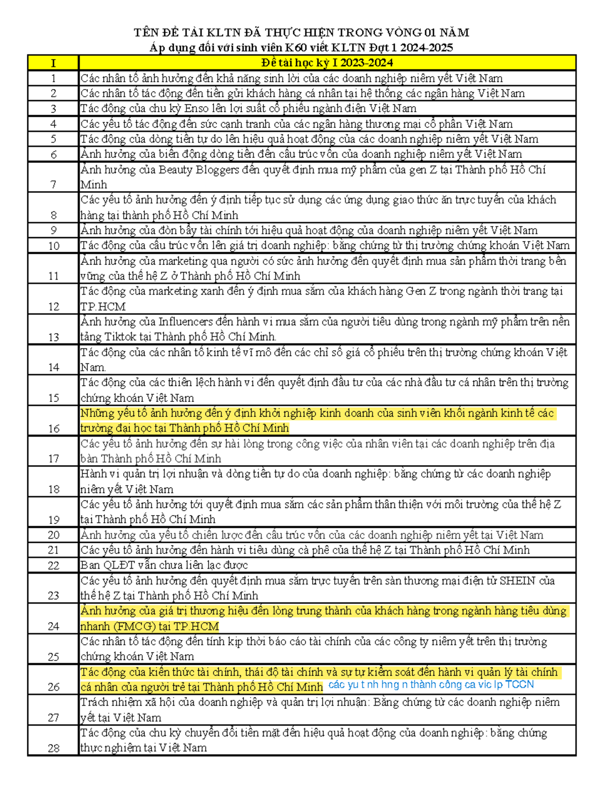 Tên đề tài KLTN đã thực hiện trong vòng 01 năm áp dụng đối với SV K60 ...