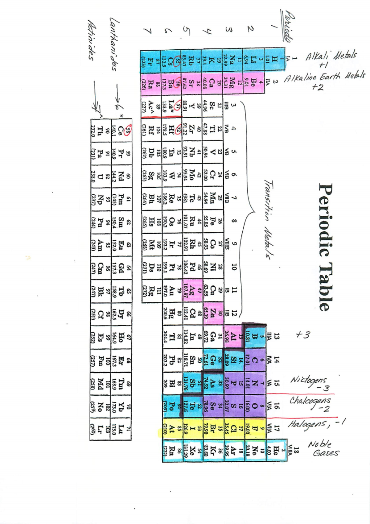 Chemistry 1 - Periodic table - Lanthanl des Set aes 7 Alkalne Earta ...