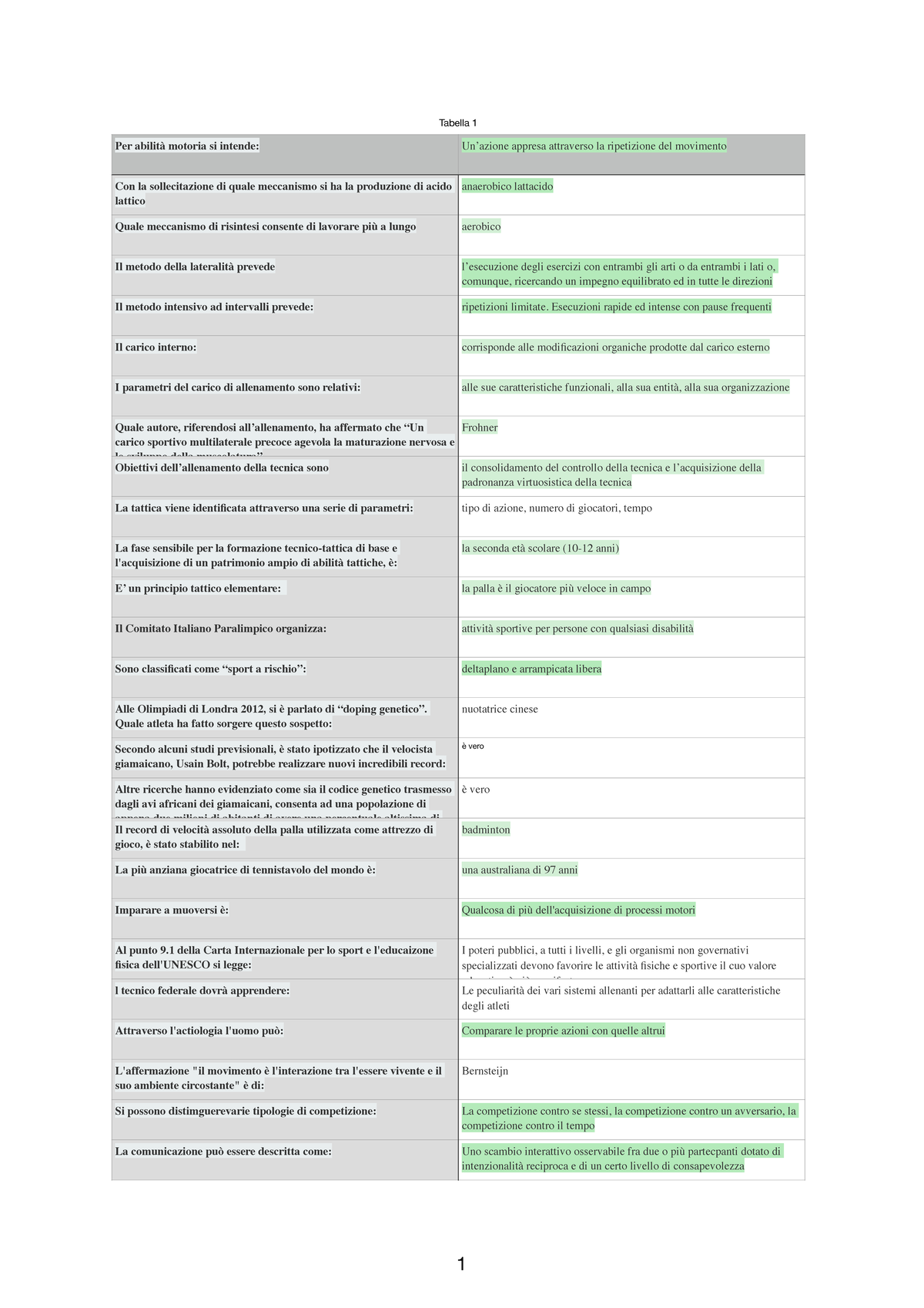 Teorie e metodologie di allenamento - Tabella 1 Per abilità motoria si ...