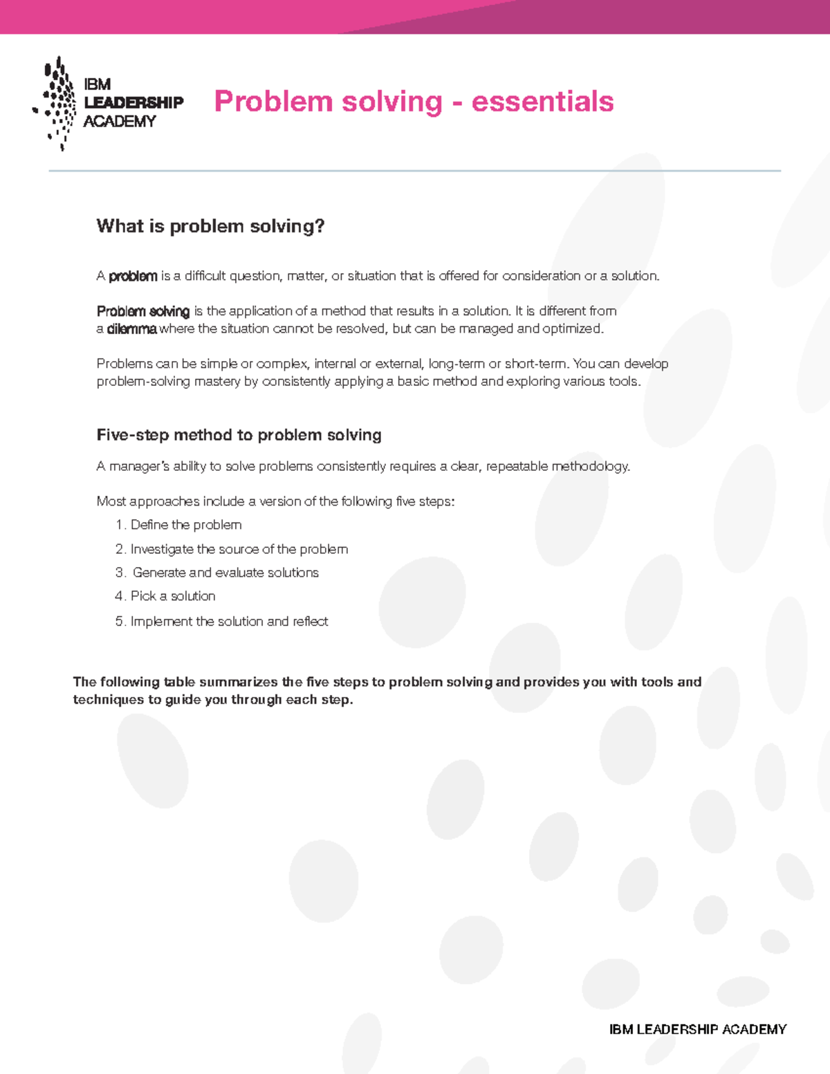 Problem solving essentials - IBM LEADERSHIP ACADEMY Problem solving ...