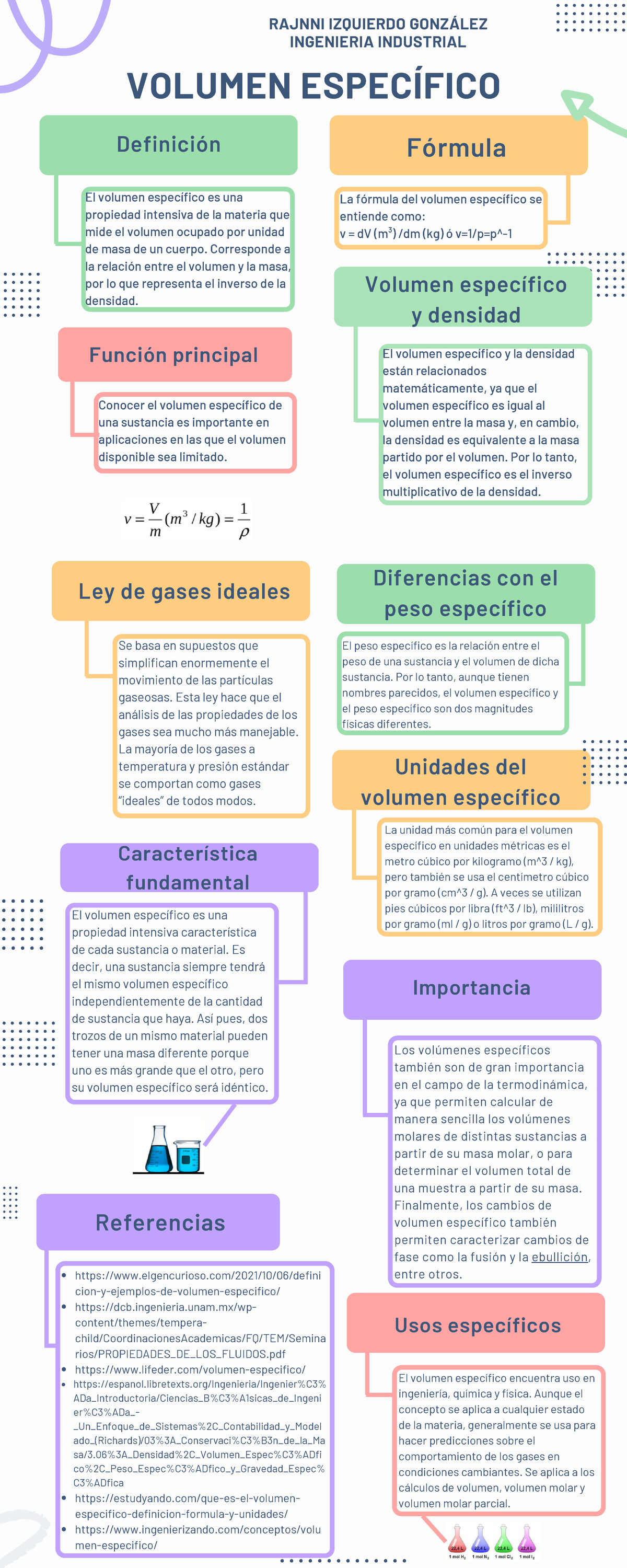 Infografia Volumen especifico - Usos específicos El volumen específico ...