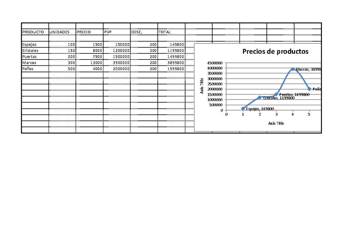 Miscelánea kao - miscelanea - PRODUCTO UNIDADES PRECIO PVP DESC. TOTAL ...