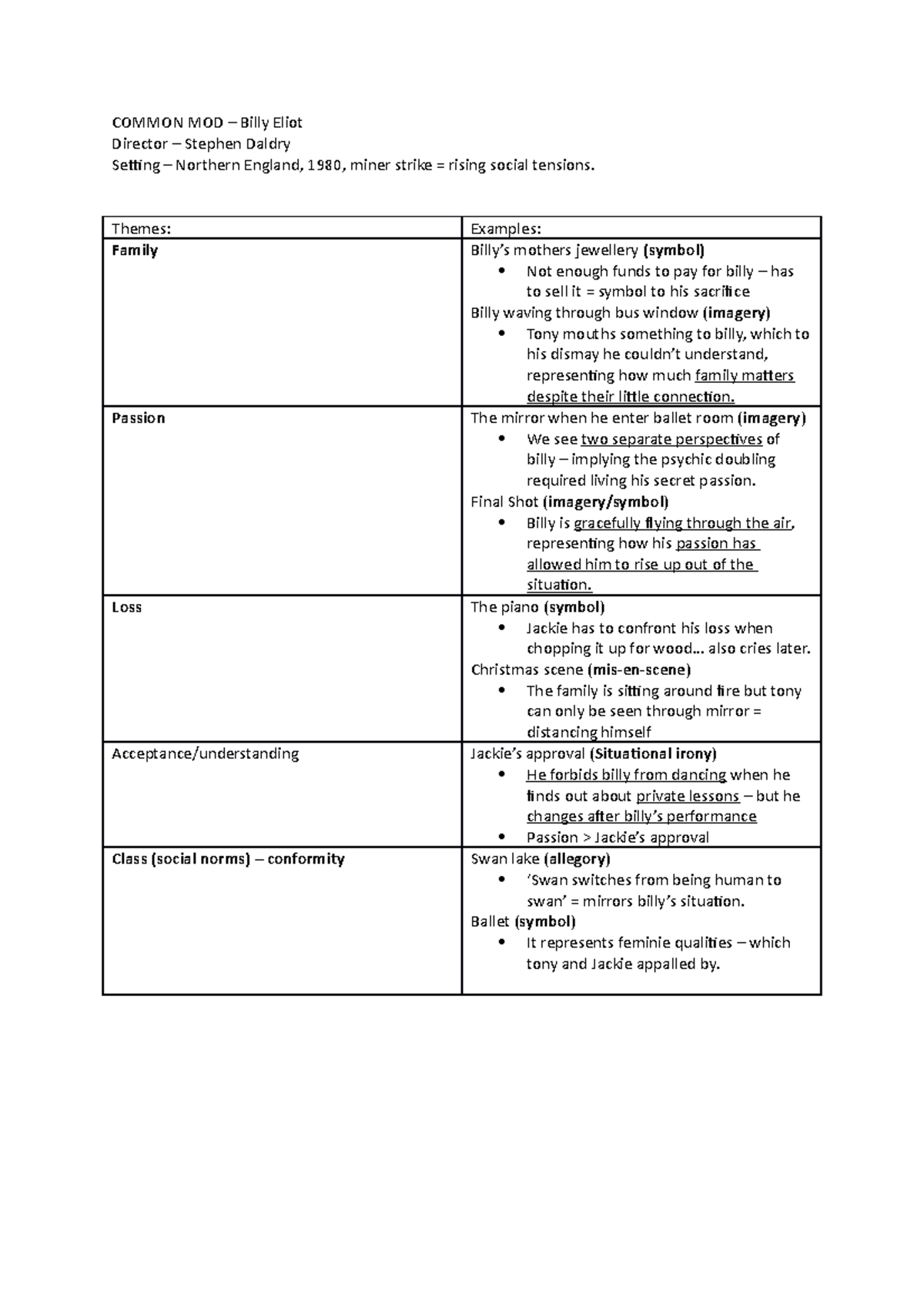 Trials prep - A summary of exam prep - COMMON MOD – Billy Eliot ...