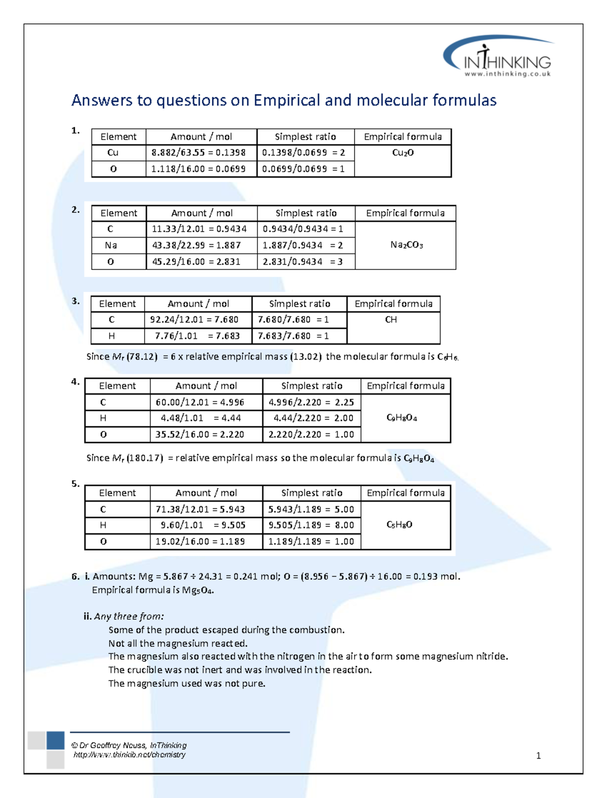 Empirical formulas answers in Thinking - 1 © Dr Geoffrey Neuss ...