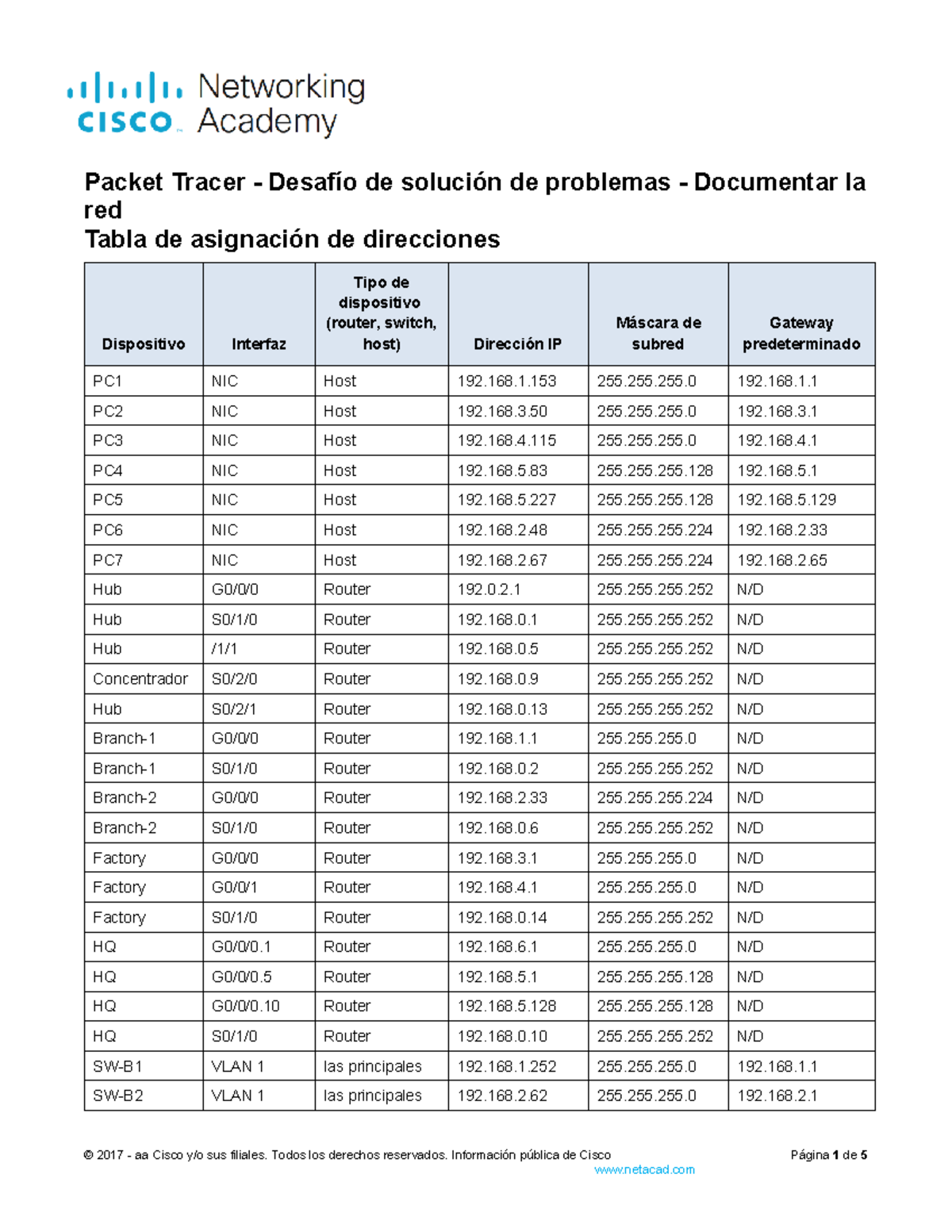 12.6.1 Packet Tracer - Troubleshooting Challenge - Document the Network - ILM - Packet Tracer ...