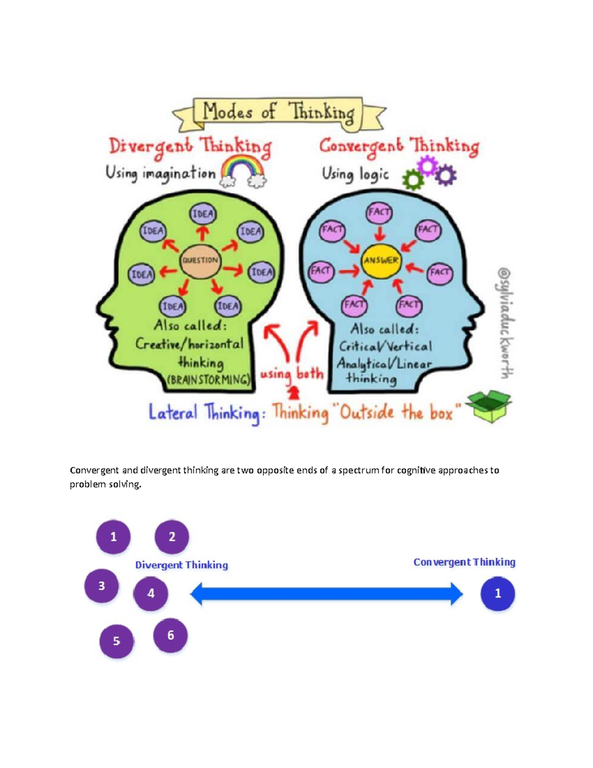 Convergent and divergent thinking are two opposite ends of a spectrum ...