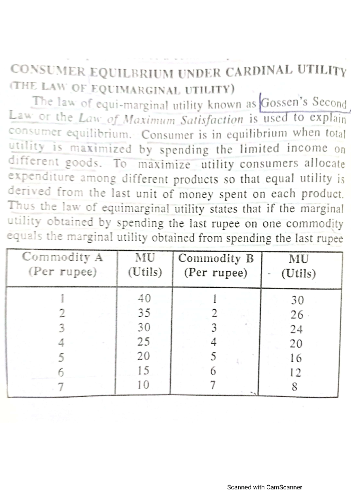 law of equi marginal utility - BA Economics - Studocu