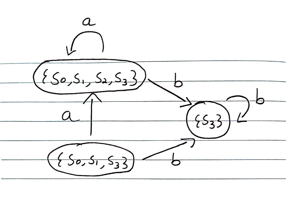 Example Norm Form Of LTS - Process Theory - a ESO,S, S2,S33 b a at ES33 ...